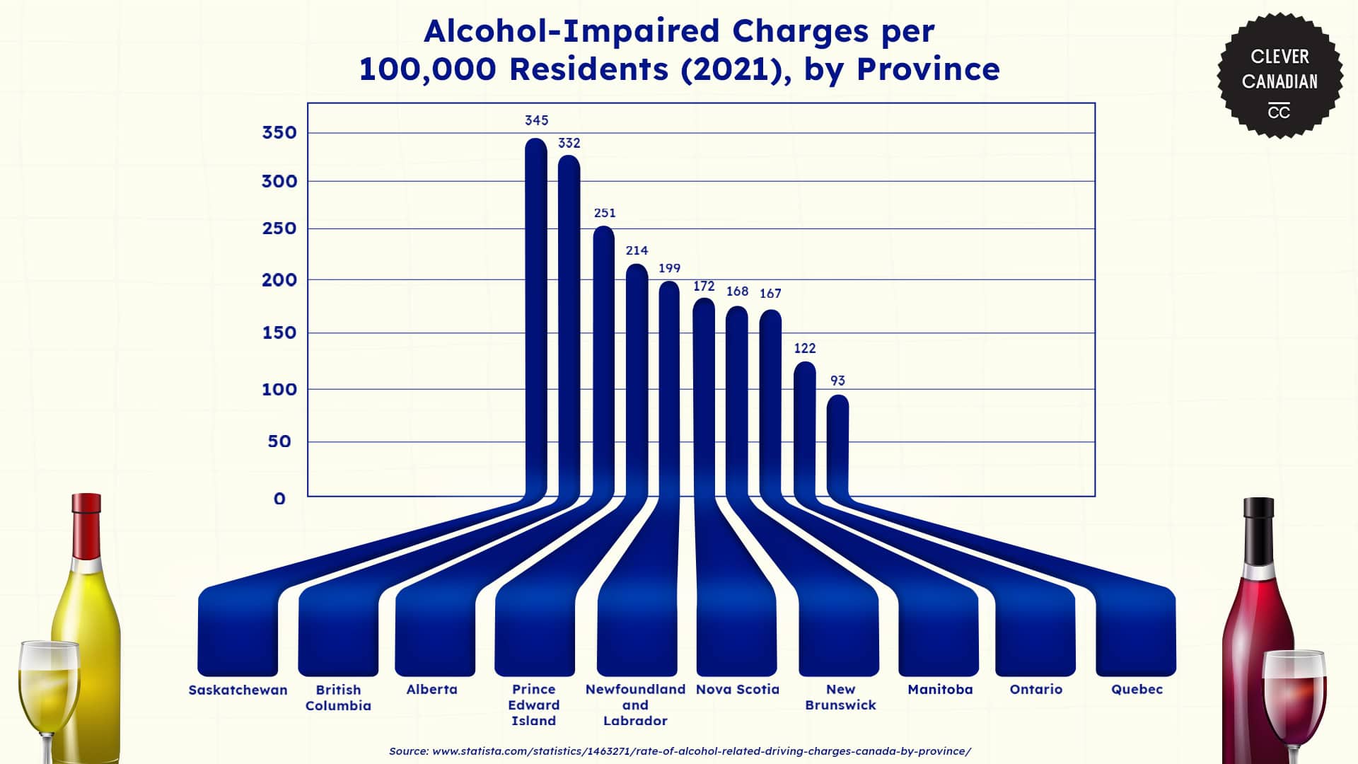 Drunk Driving Statistics in Canada [2026]