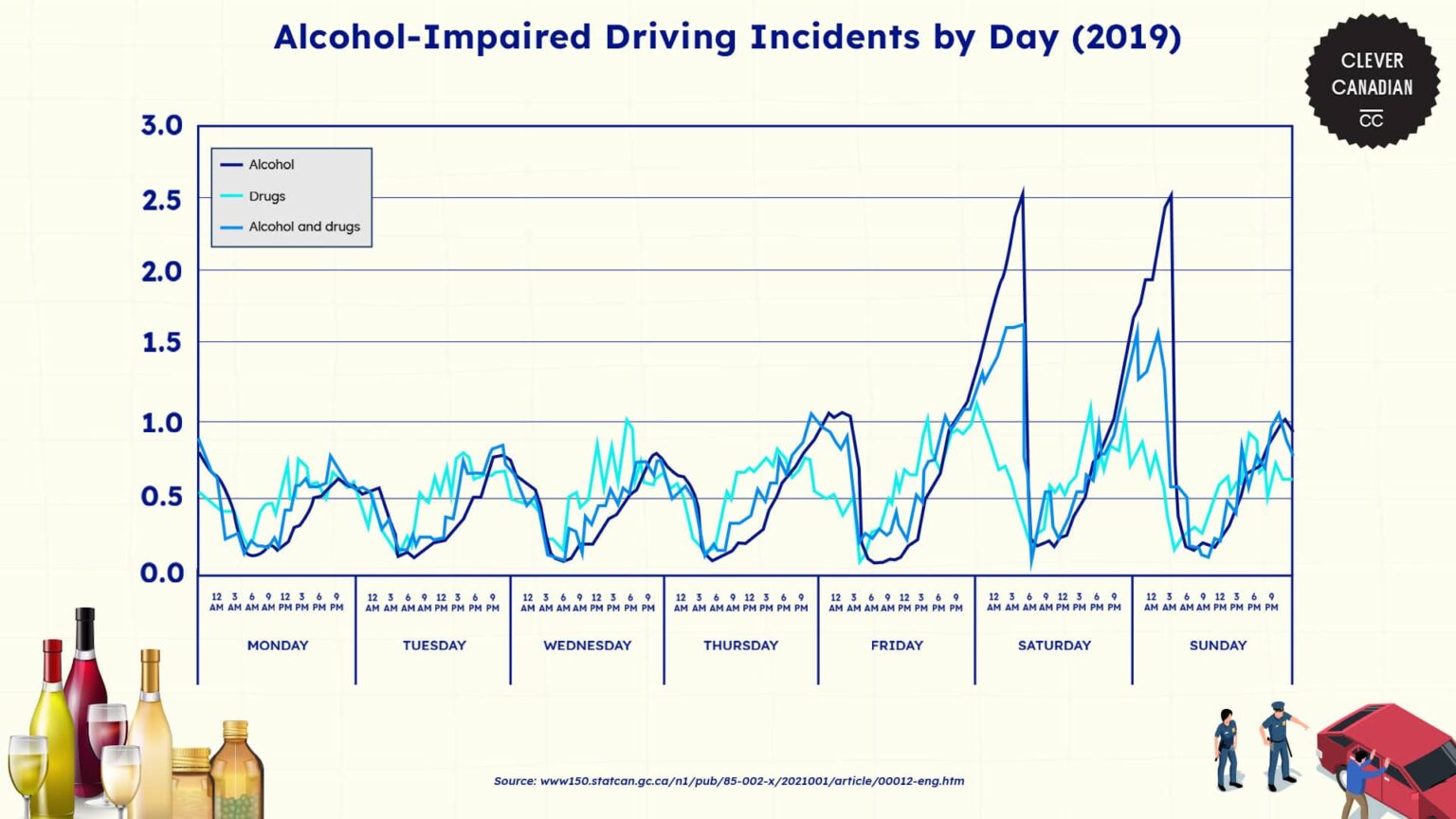 Drunk Driving Statistics in Canada [2026]