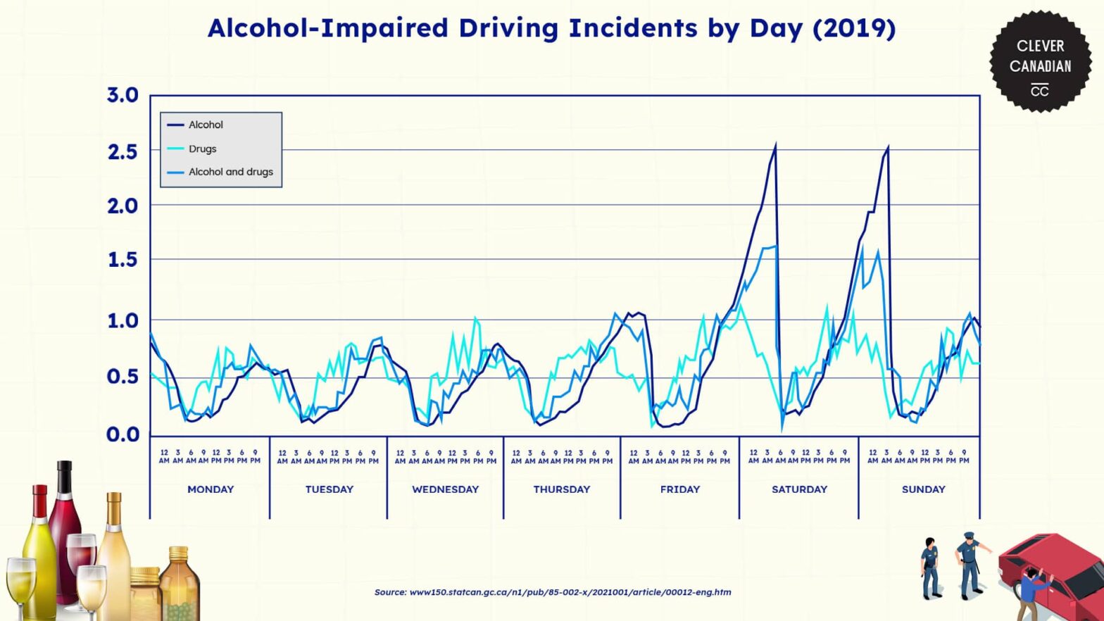 Drunk Driving Statistics in Canada [2026]