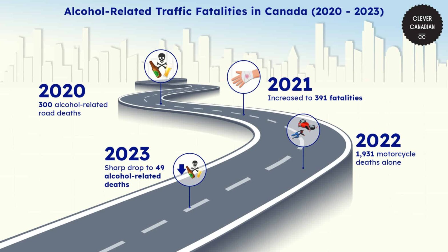 Drunk Driving Statistics in Canada [2026]