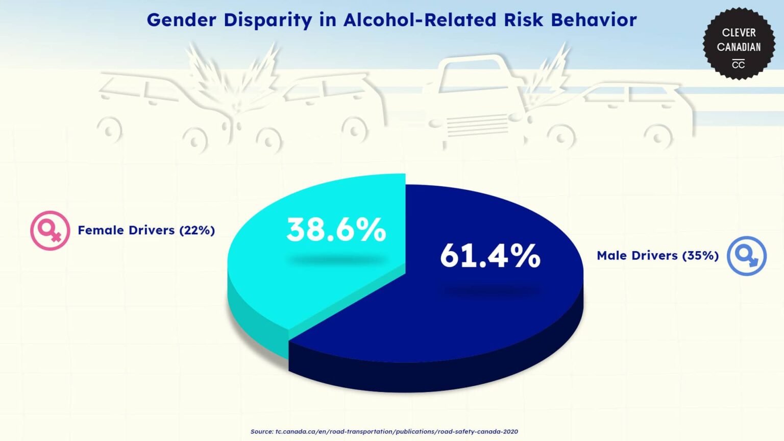 Drunk Driving Statistics in Canada [2026]