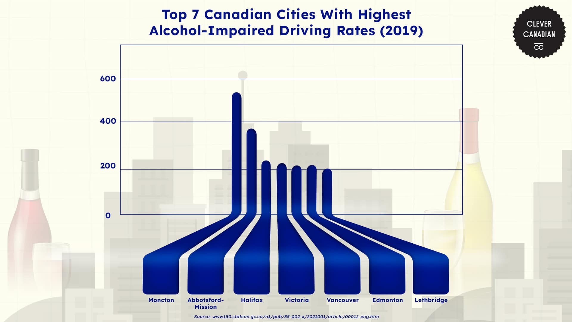 Drunk Driving Statistics in Canada [2026]