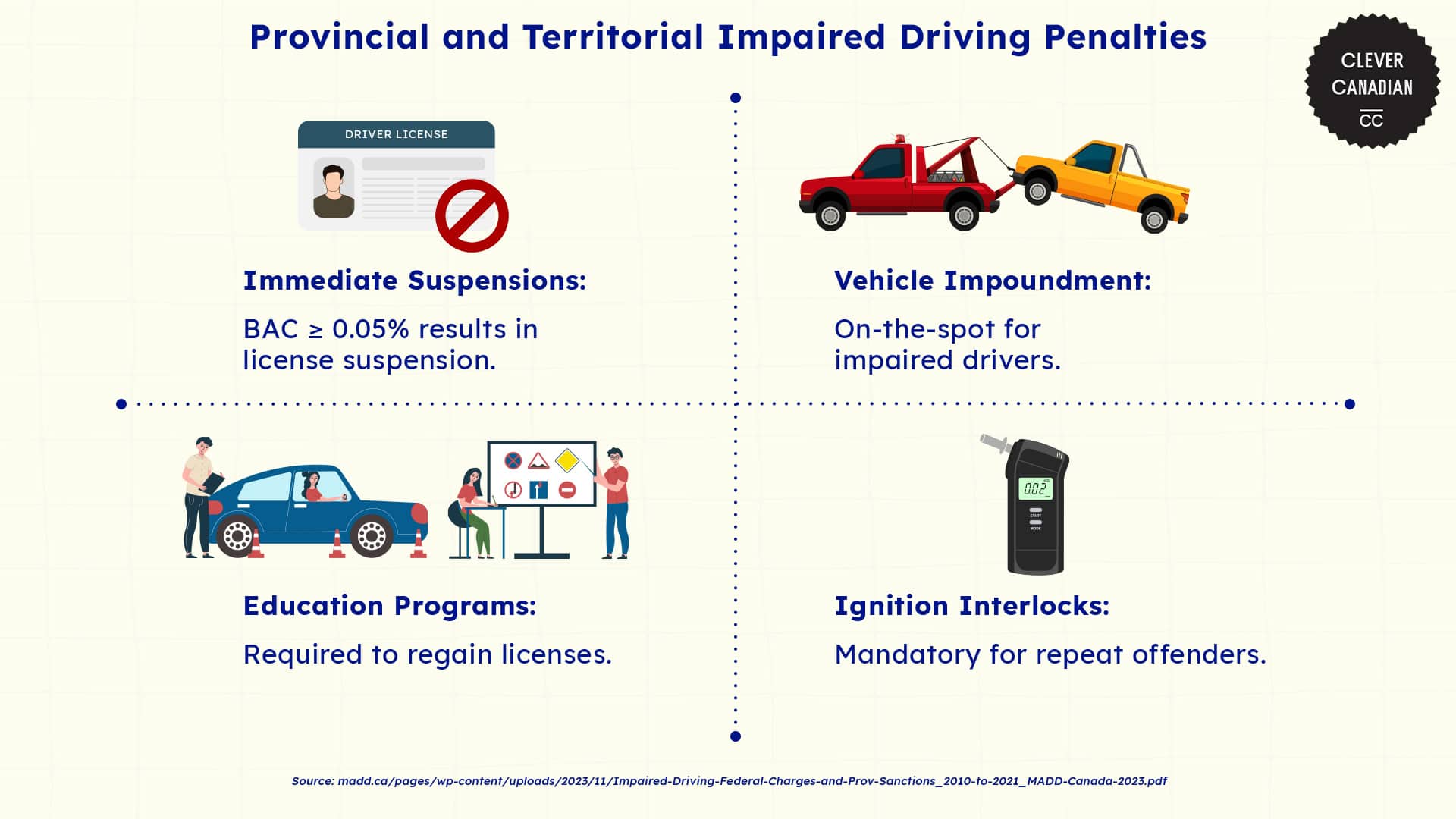 Drunk Driving Statistics in Canada [2026]