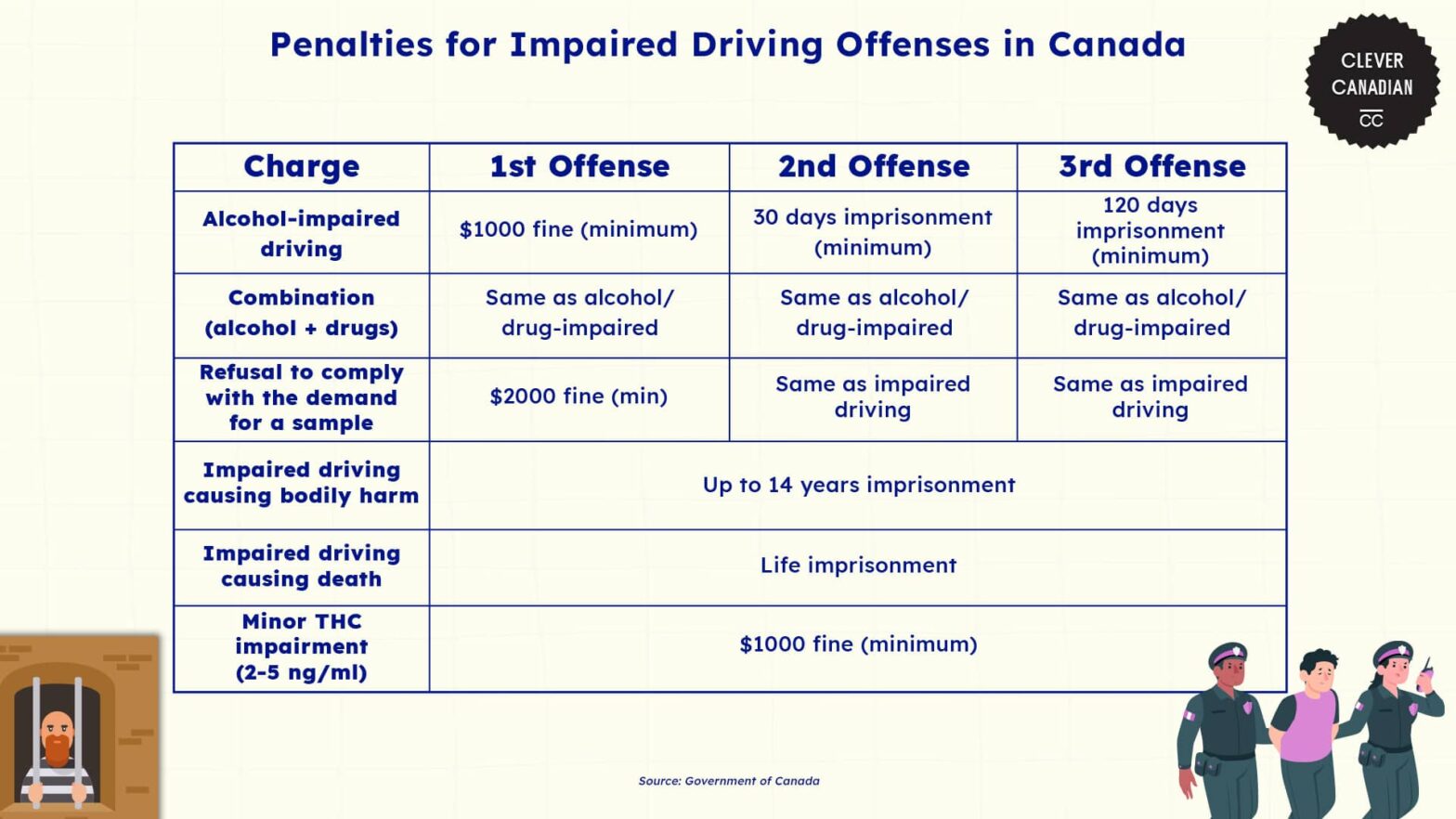 Drunk Driving Statistics in Canada [2026]