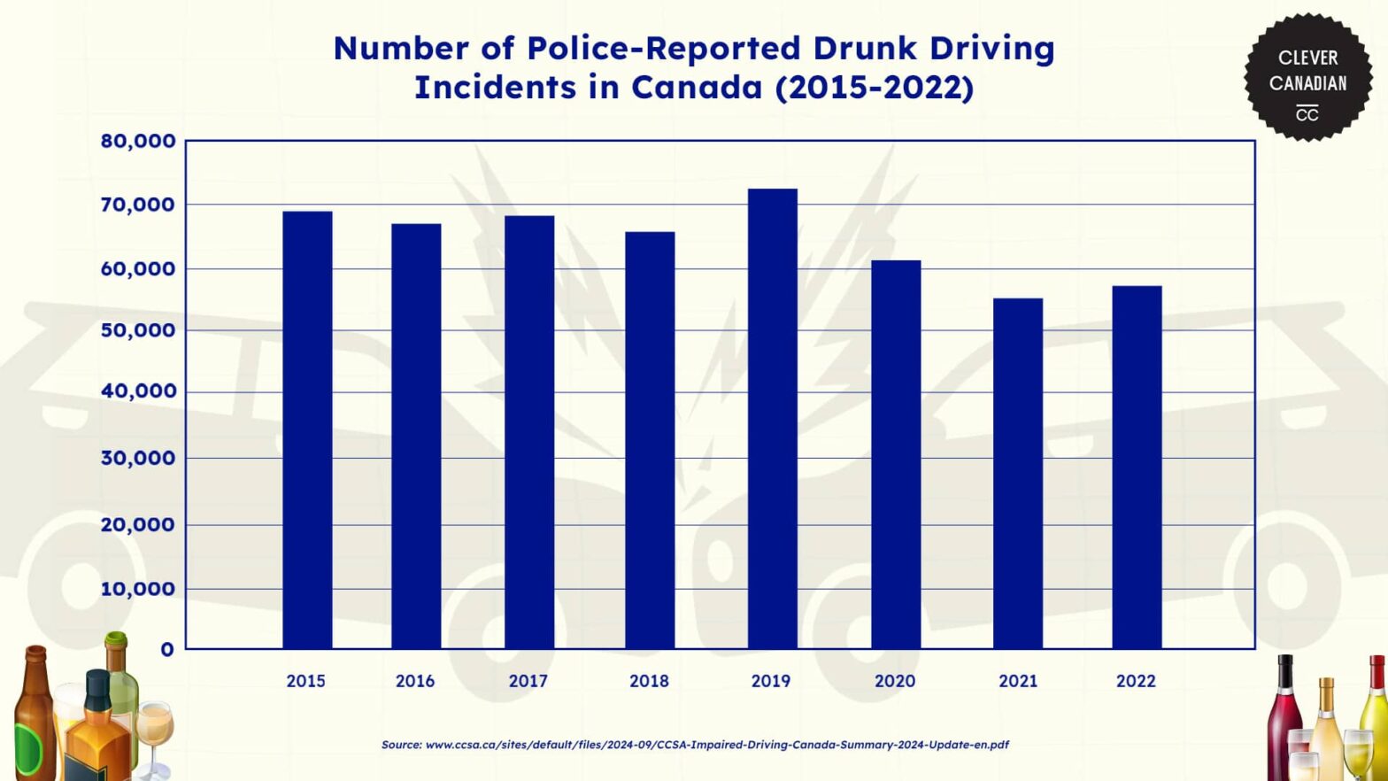 Drunk Driving Statistics in Canada [2025]