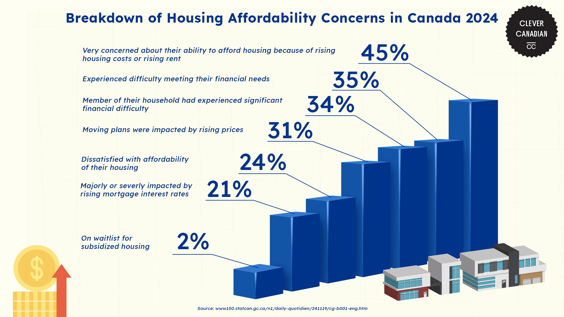 The Real Price of Living: Canada’s Housing Problem