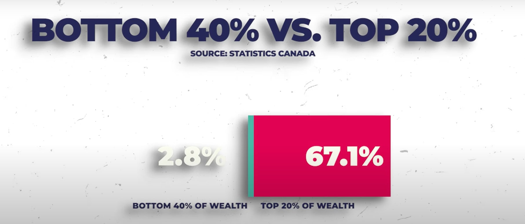 Understanding Canada's Income Inequality in 2024