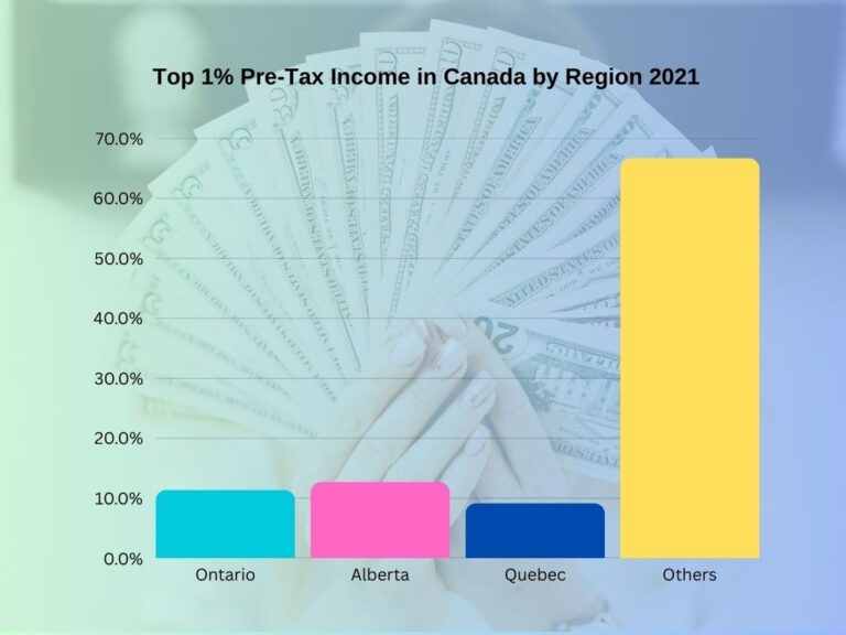 Understanding Canada's Income Inequality in 2024