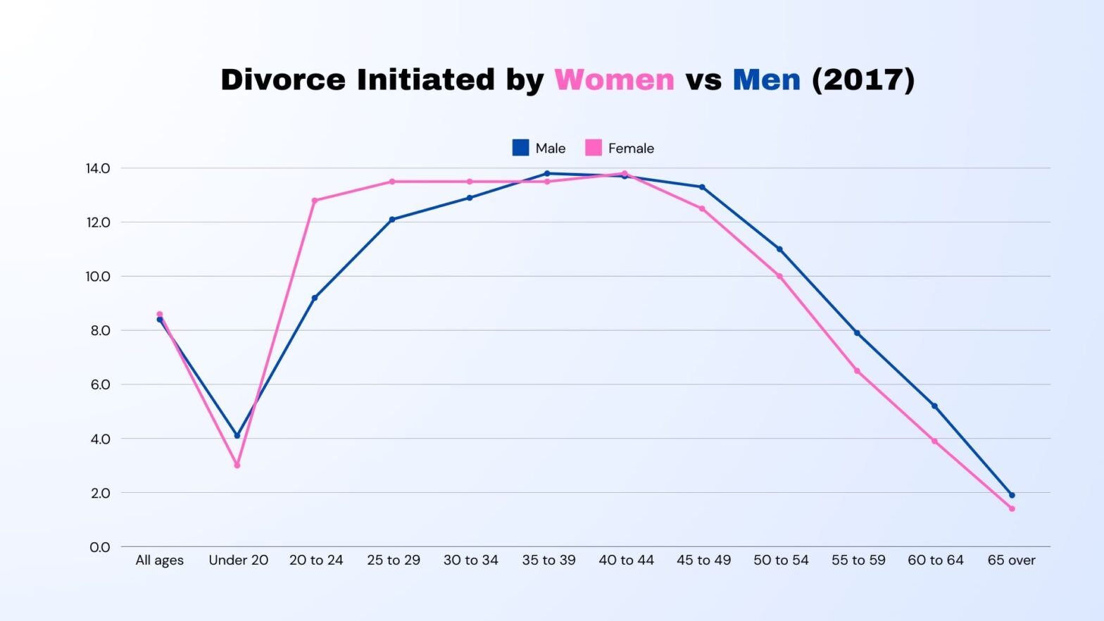 Understanding Canadian Divorce Trends and Statistics