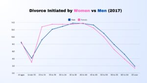 Understanding Canadian Divorce Trends and Statistics