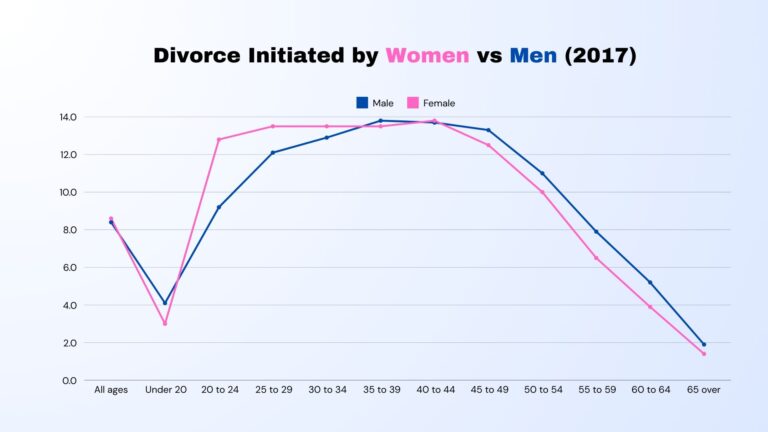 Understanding Canadian Divorce Trends and Statistics