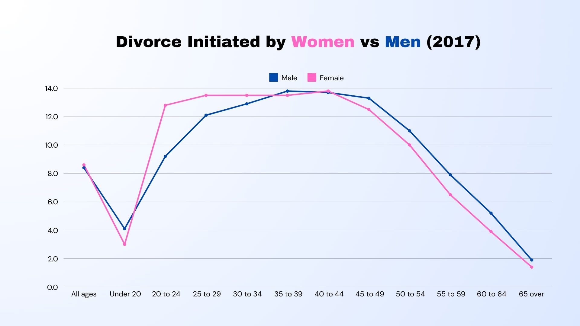 Understanding Canadian Divorce Trends and Statistics