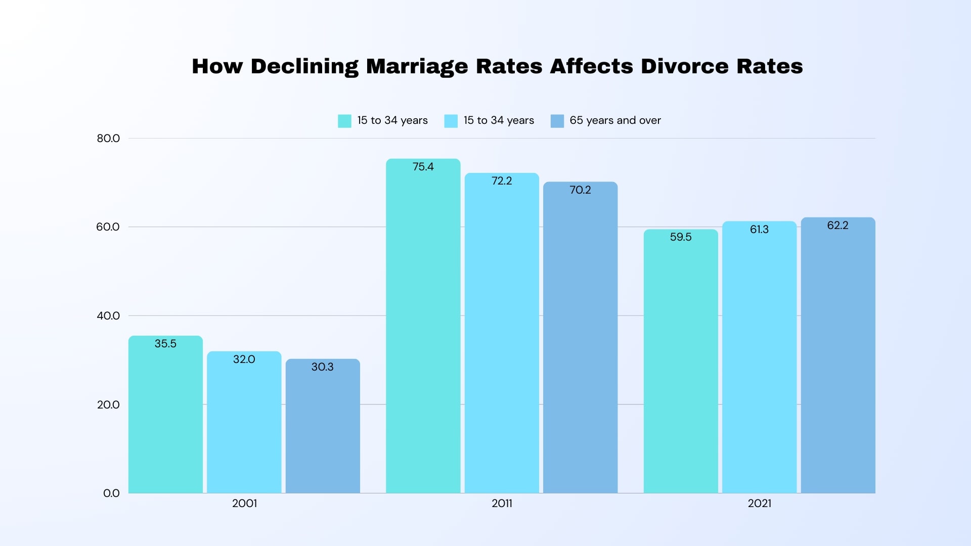 Understanding Canadian Divorce Trends and Statistics