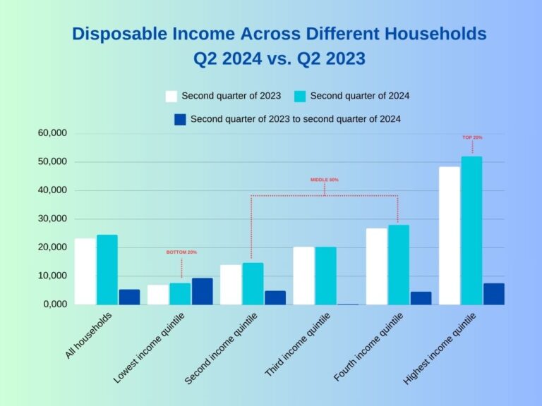 Understanding Canada's Income Inequality in 2024