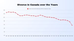 Understanding Canadian Divorce Trends and Statistics