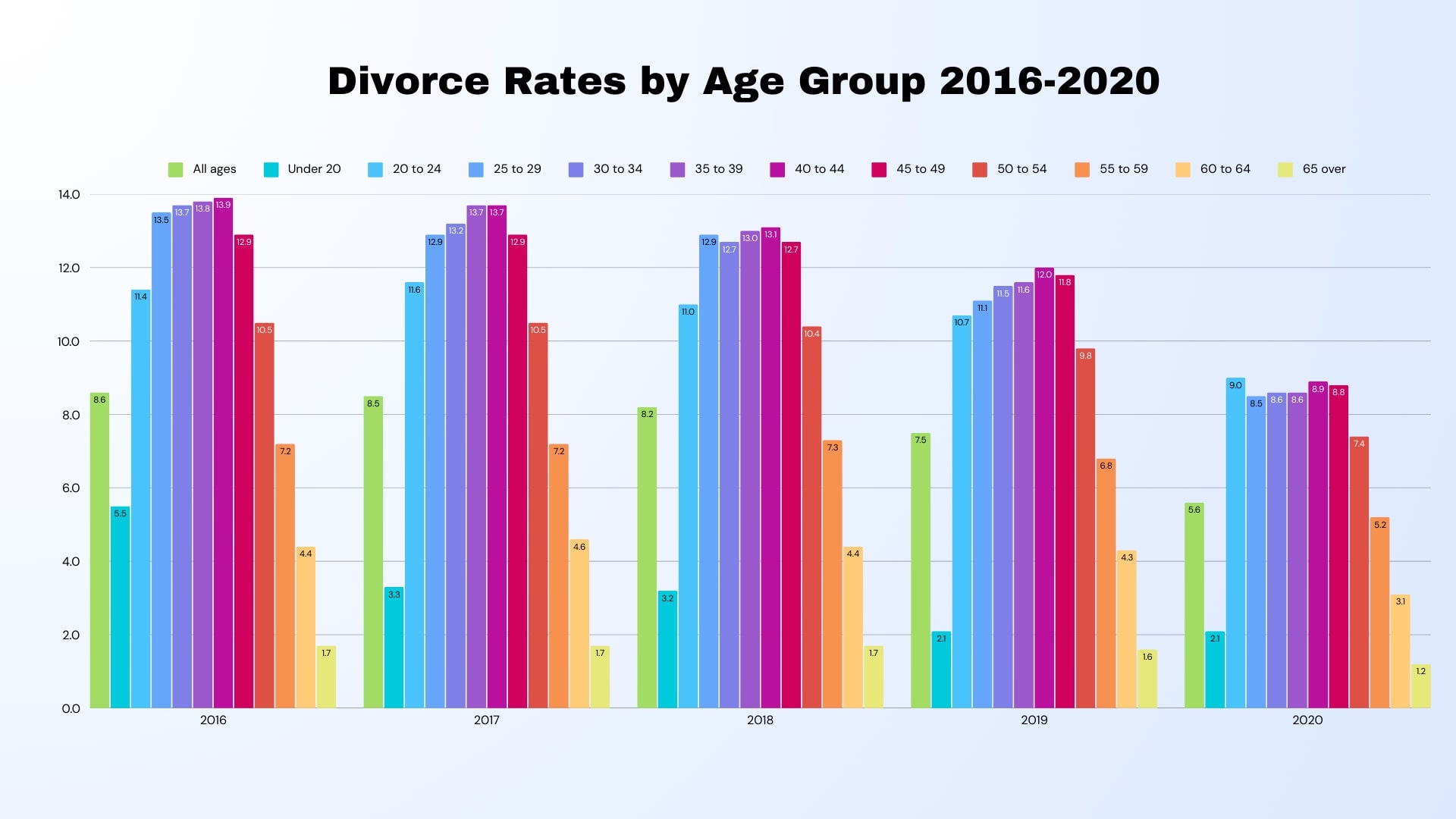 Understanding Canadian Divorce Trends and Statistics