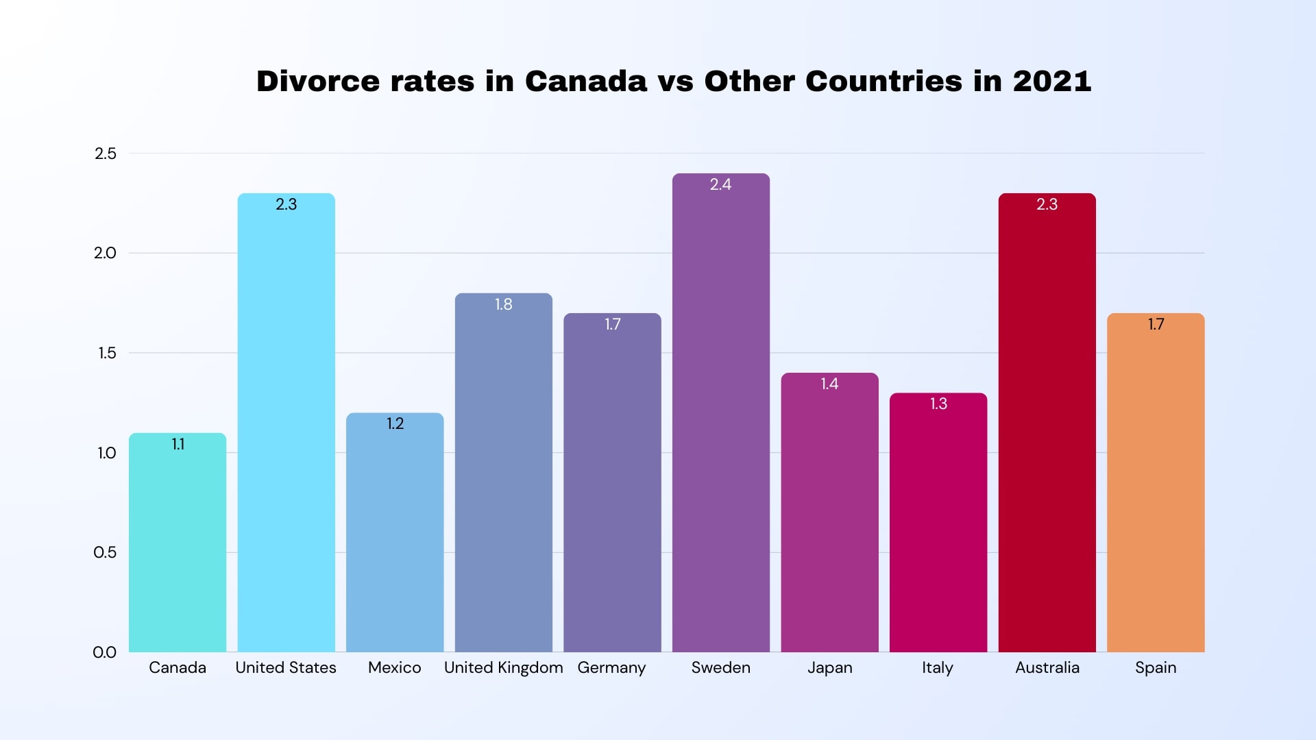 Understanding Canadian Divorce Trends and Statistics