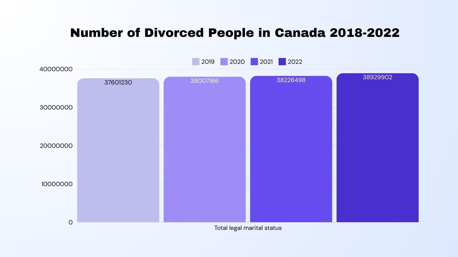 Understanding Canadian Divorce Trends and Statistics