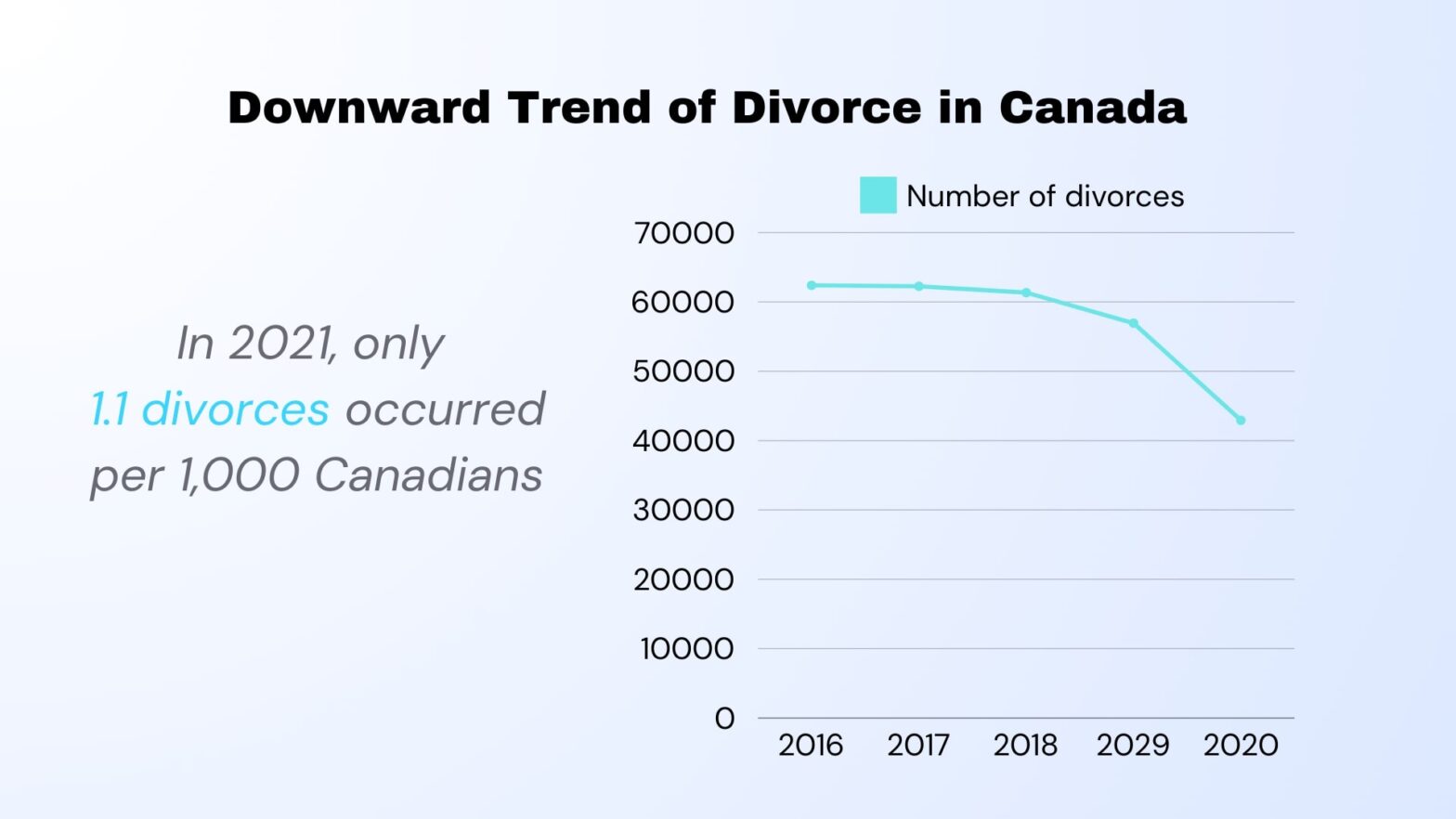 Understanding Canadian Divorce Trends and Statistics
