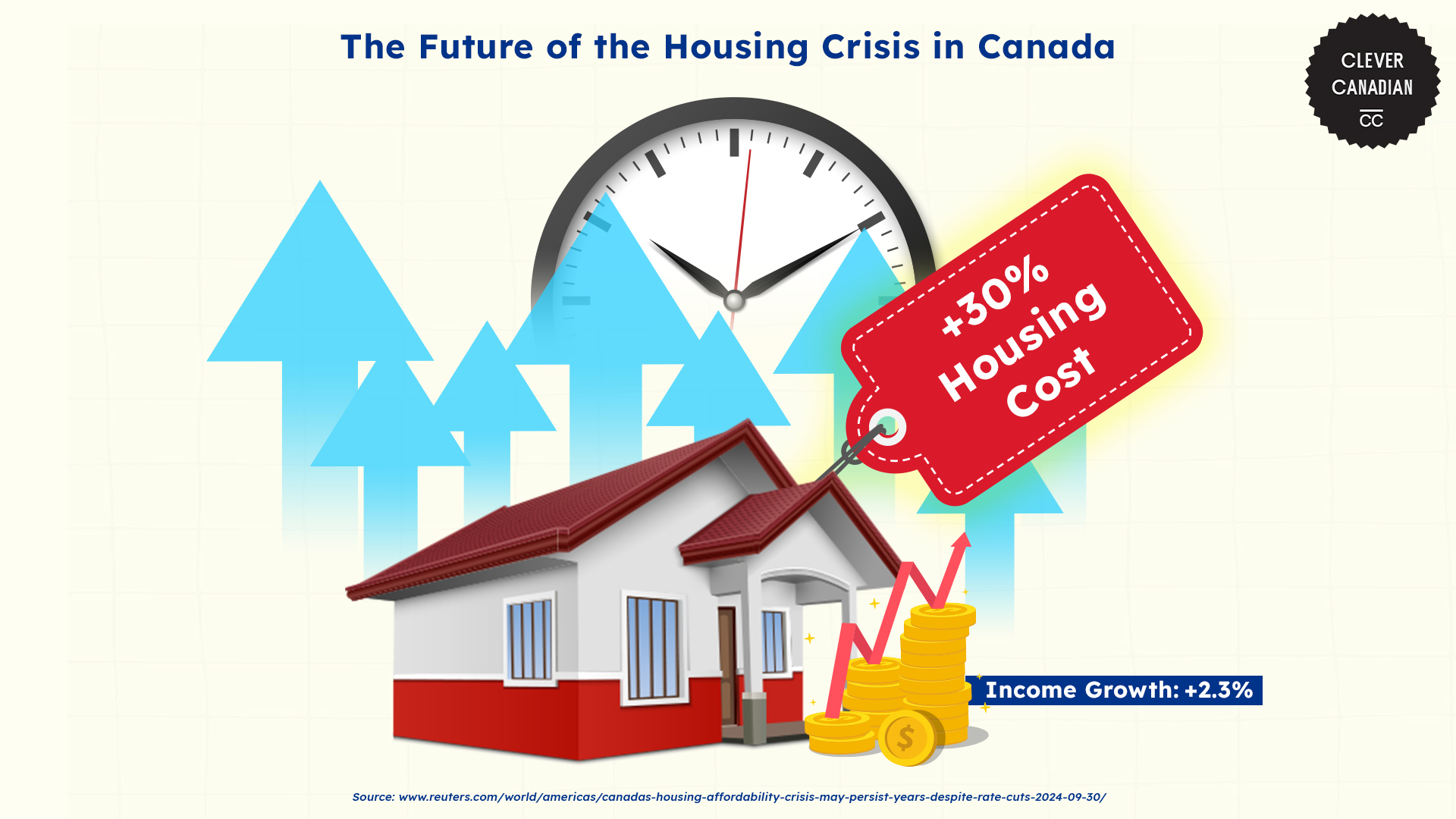 The Real Price of Living: Canada’s Housing Problem