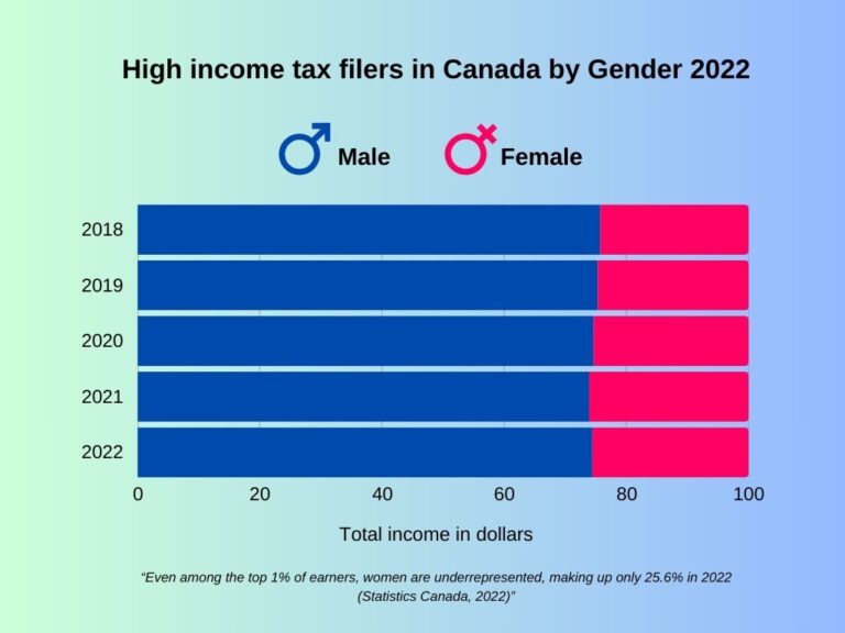 Understanding Canada's Income Inequality in 2024