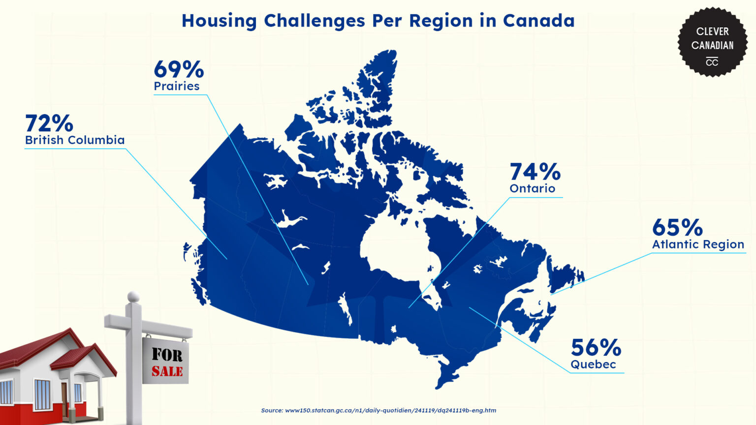 The Real Price of Living: Canada’s Housing Problem