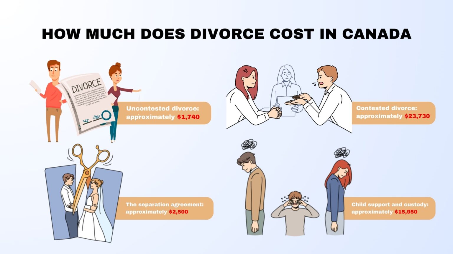Understanding Canadian Divorce Trends and Statistics