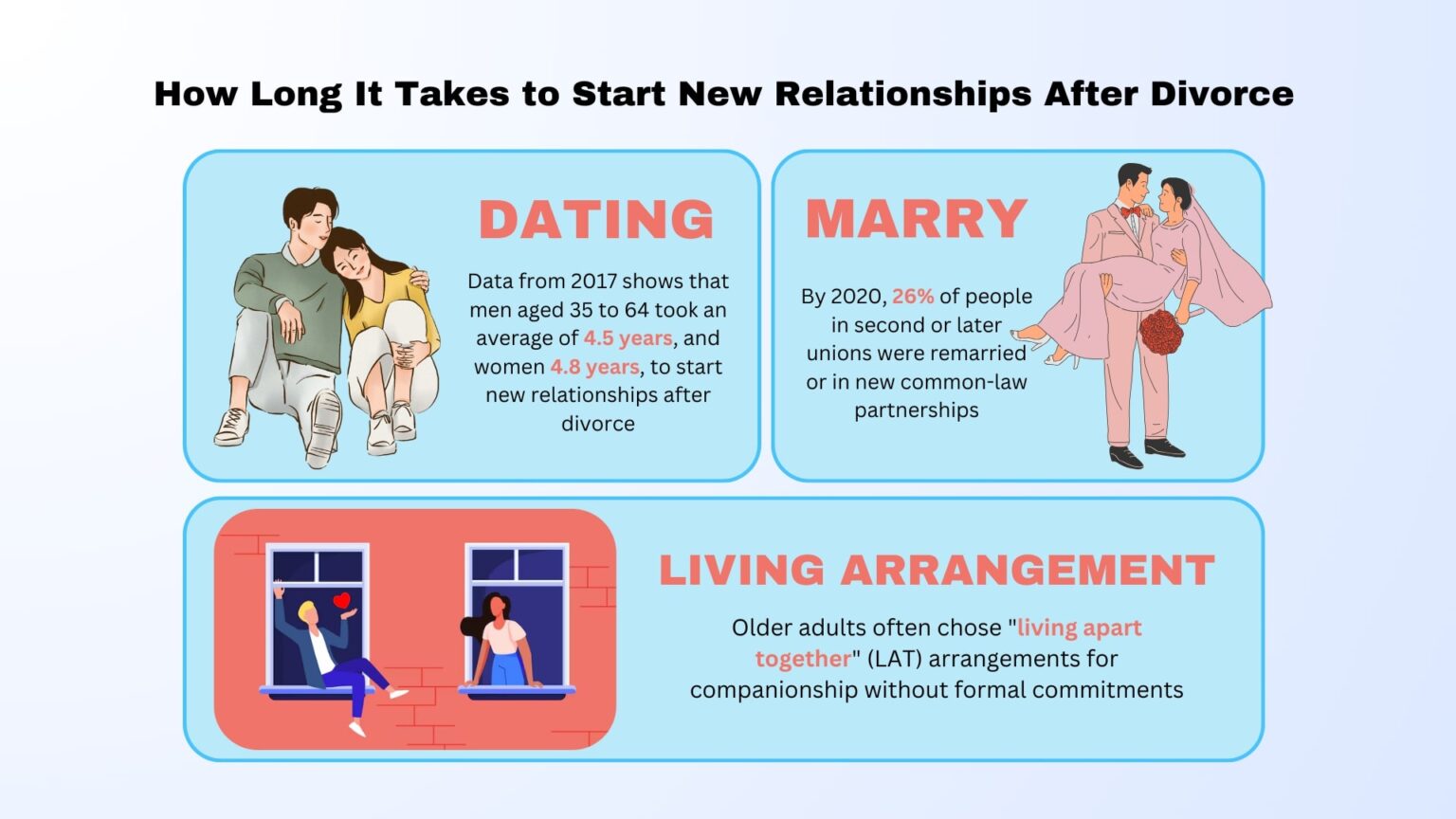 Understanding Canadian Divorce Trends and Statistics