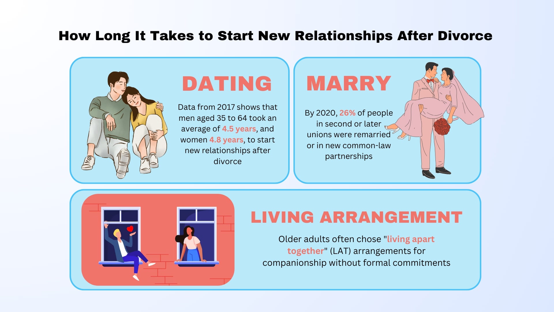 Understanding Canadian Divorce Trends and Statistics