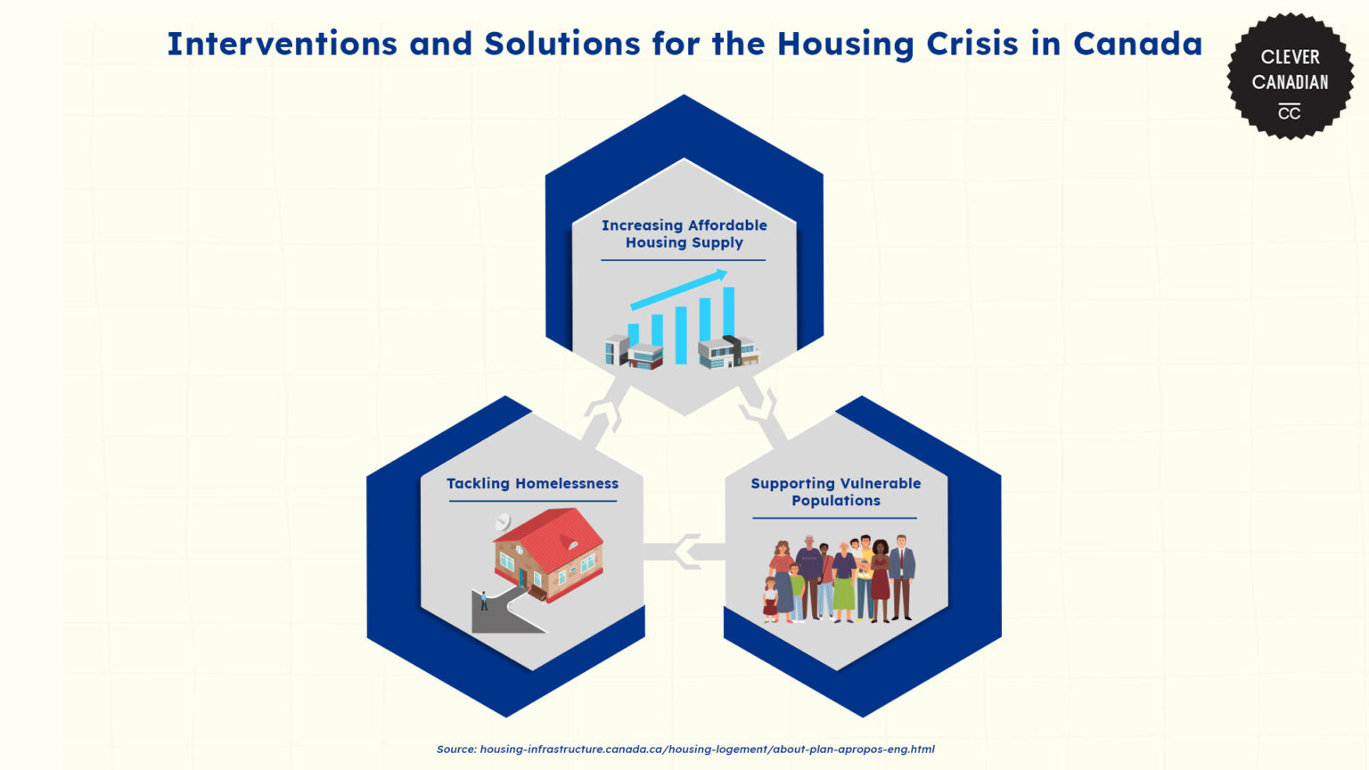 The Real Price of Living: Canada’s Housing Problem