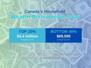 Understanding Canada's Income Inequality in 2024