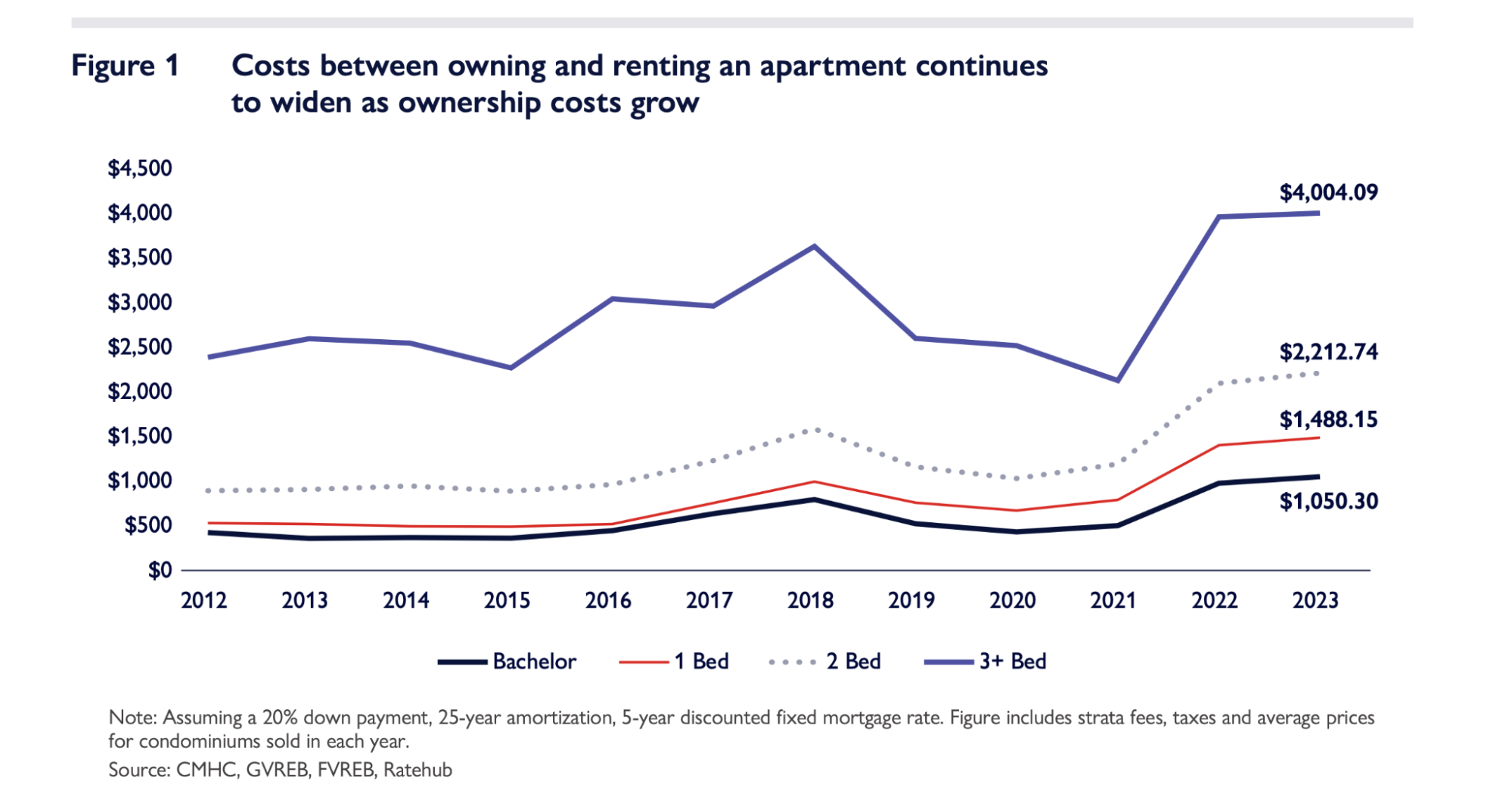 The Real Price of Living: Canada’s Housing Problem