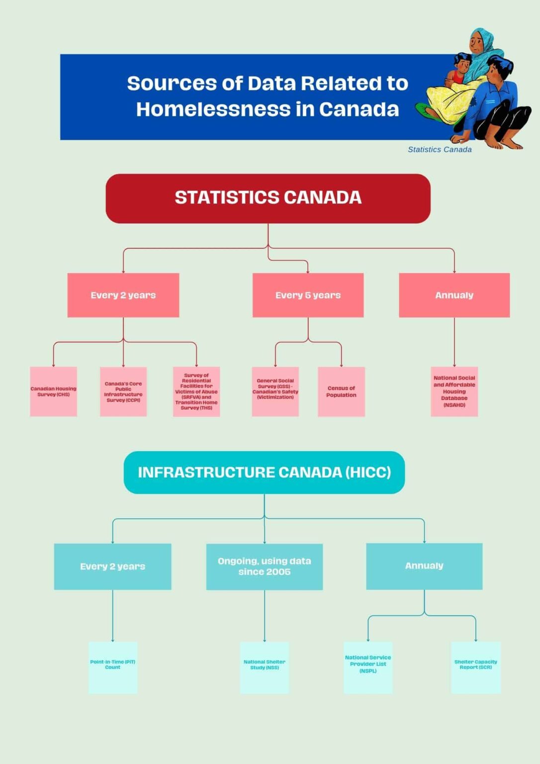 A Deep Dive on Canada’s Homeless Statistics [2025]