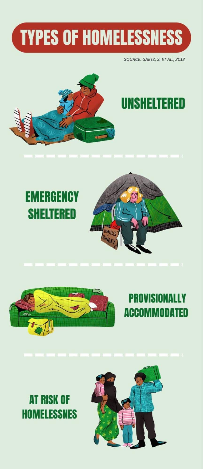 A Deep Dive on Canada’s Homeless Statistics [2025]